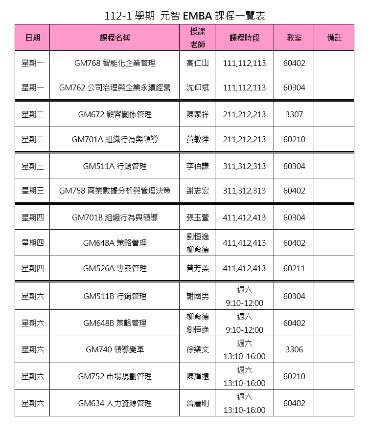 【課程】2023秋季學分專班、隨班附讀學分班、校友旁聽 開放報名中